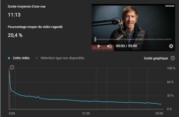 3 actions simples pour obtenir 4000 heures de visionnage sur YouTube ...